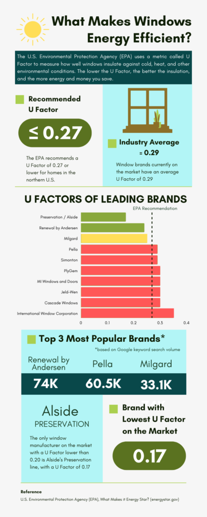 The Best Window on the Market Is... - Builders Service Company